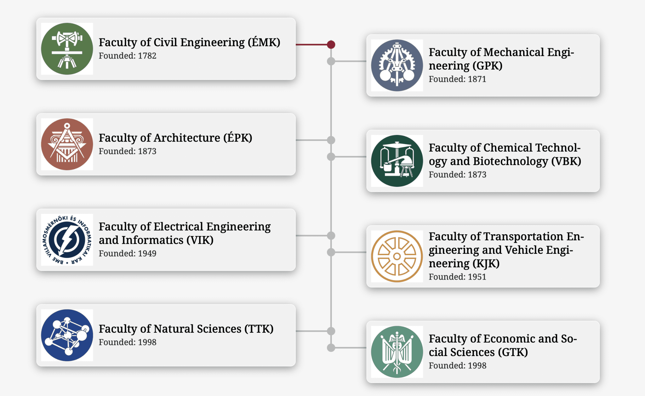 Budapest University of Technology & Economics (BME) | HunEducation